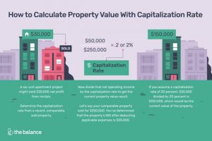 How to Determine the Asking Price for Your Commercial Building