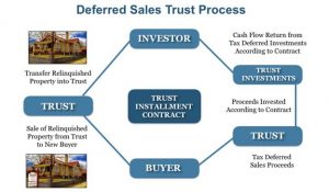 Why You Shouldn’t Worry About Paying Capital Gains Tax When Selling ...