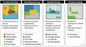 Ultimate Commercial Real Estate Glossary - Top 100 Terms You Need to Know