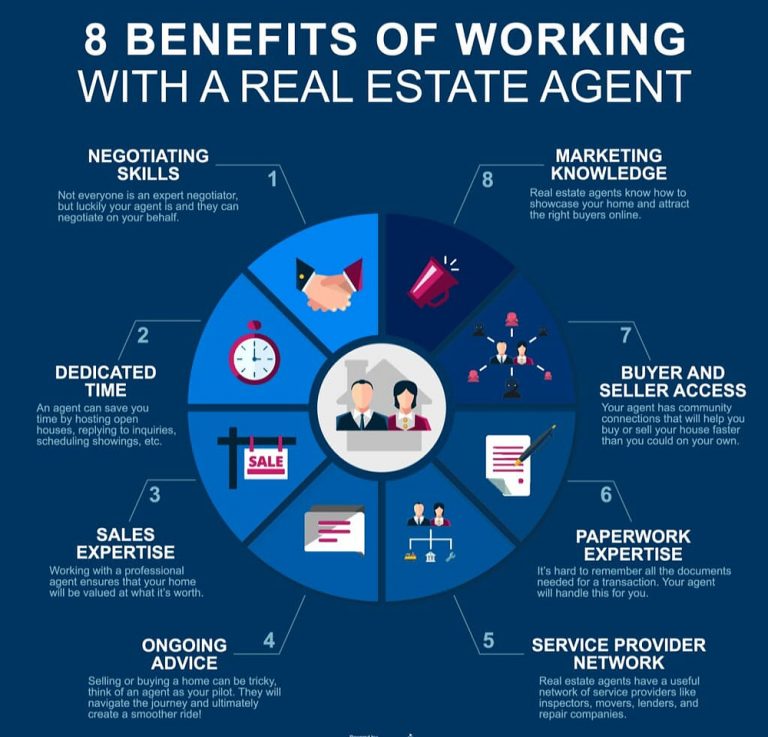 Detailed Guide to Selling Your Warehouse in 2022