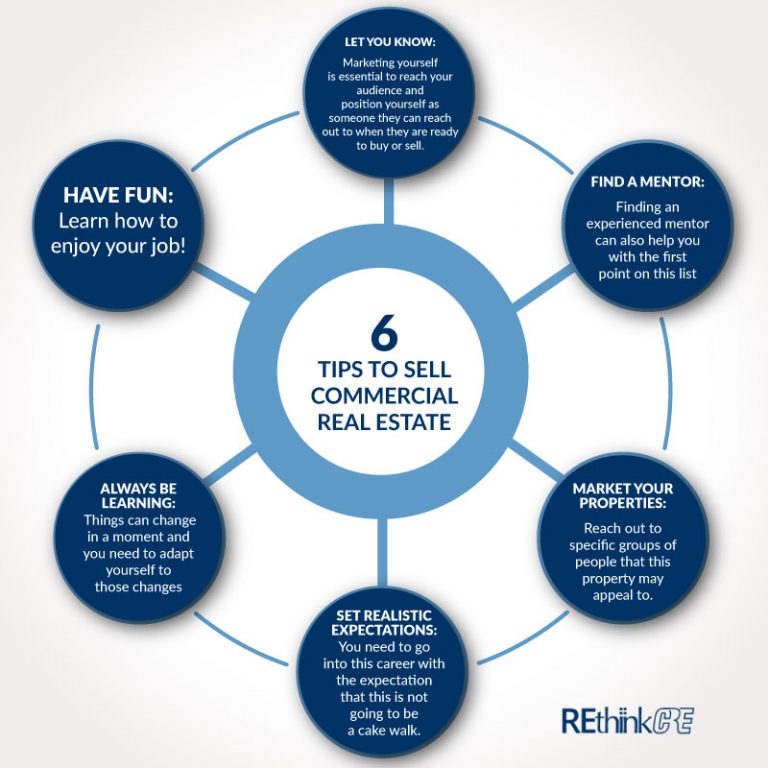 How to Spruce Up Your Office Building When It’s Time to Sell